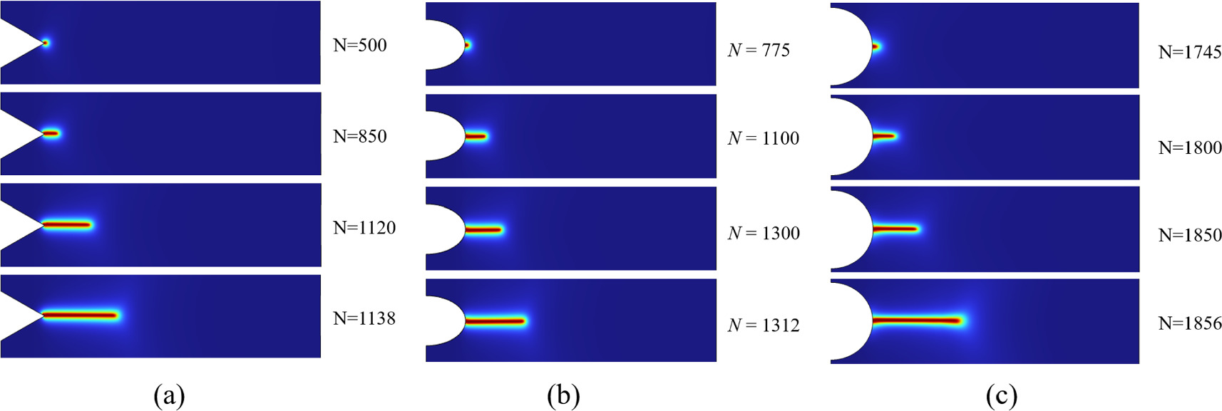 Phase field modelling of elastic-plastic fatigue fracture of oil and ...
