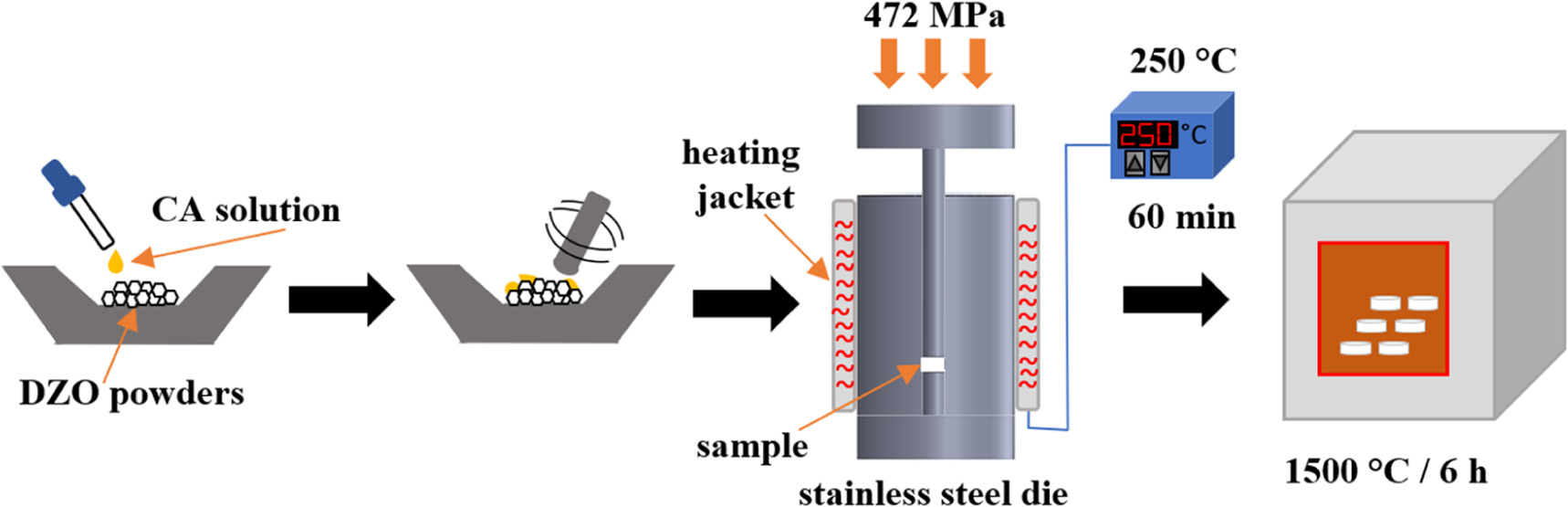 Enhancing mechanical properties of lanthanide zirconates through the ...
