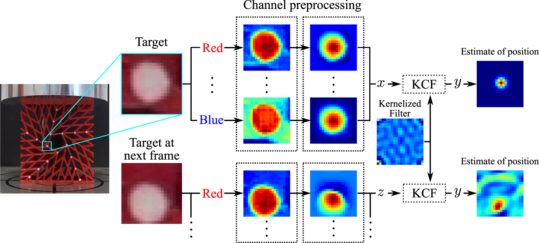 Novel additively manufactured dihedral tiling architected metamaterial ...