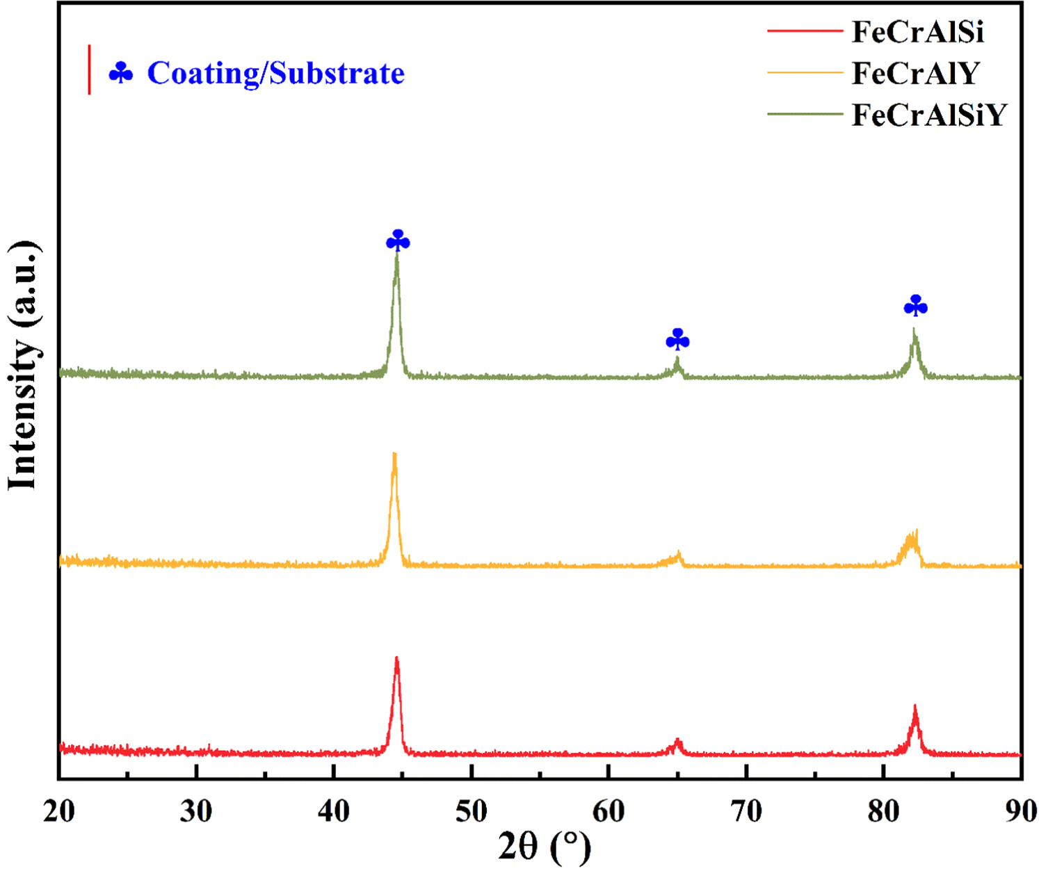 Investigation and evaluation of high-temperature lead-bismuth eutectic ...