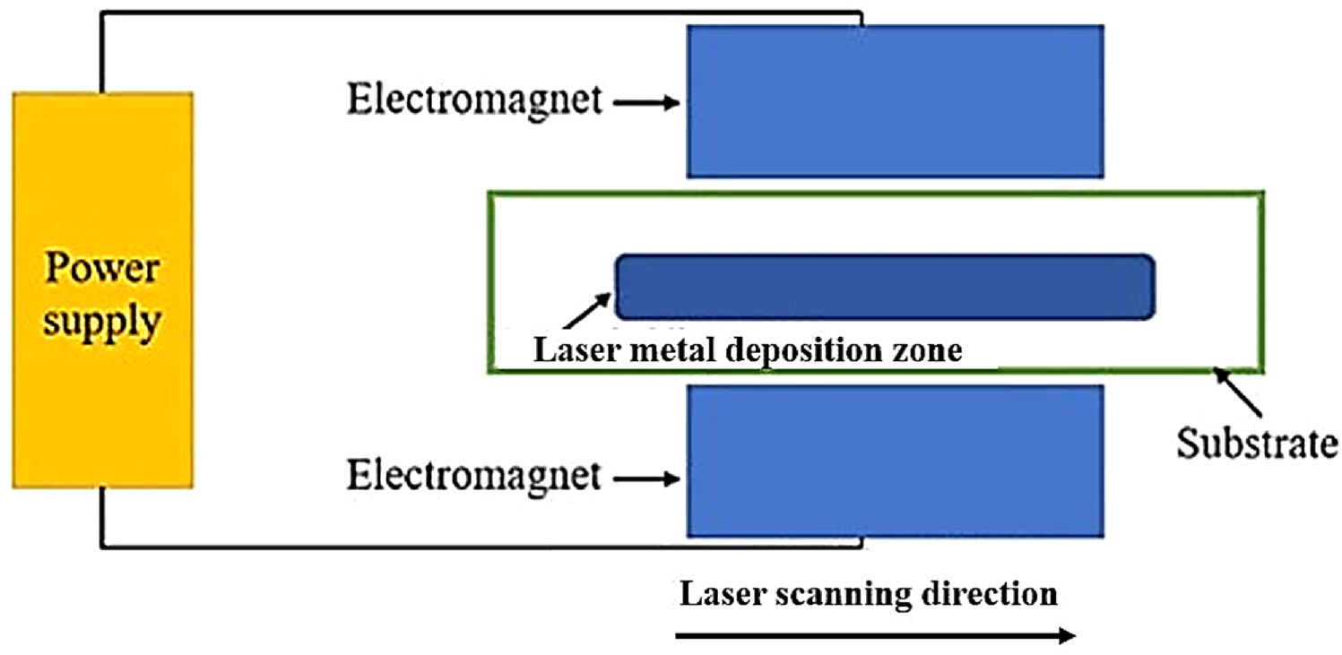 Effects of boron on microstructure, wear and corrosion properties of ...