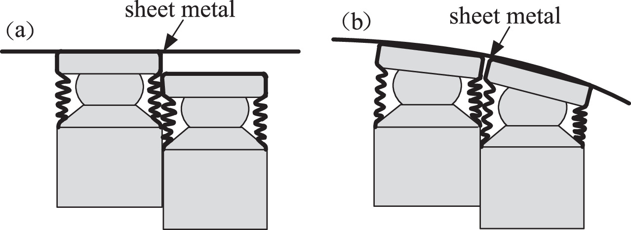 Research on dimple suppression in multi-point flexible stretch forming ...