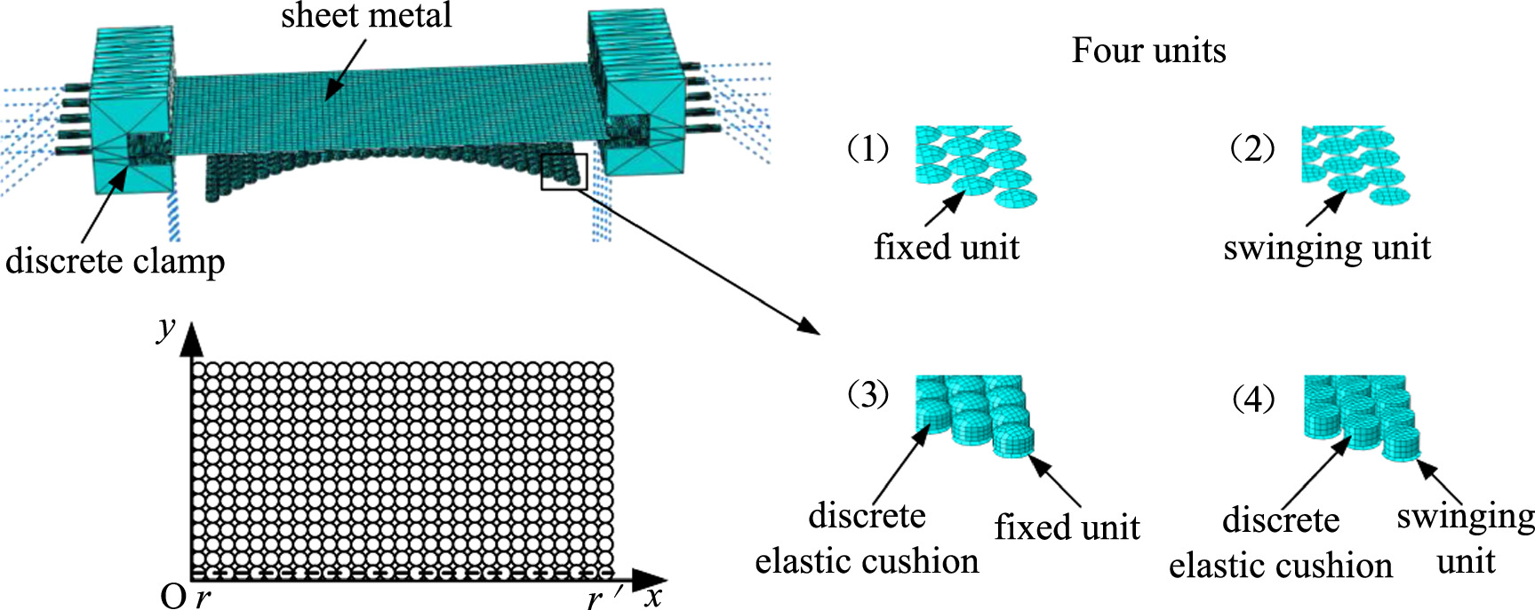 Research on dimple suppression in multi-point flexible stretch forming ...