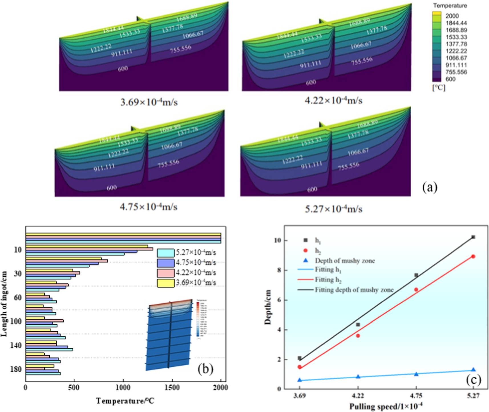 Numerical simulation study on solidification proceoss of titanium slab ...