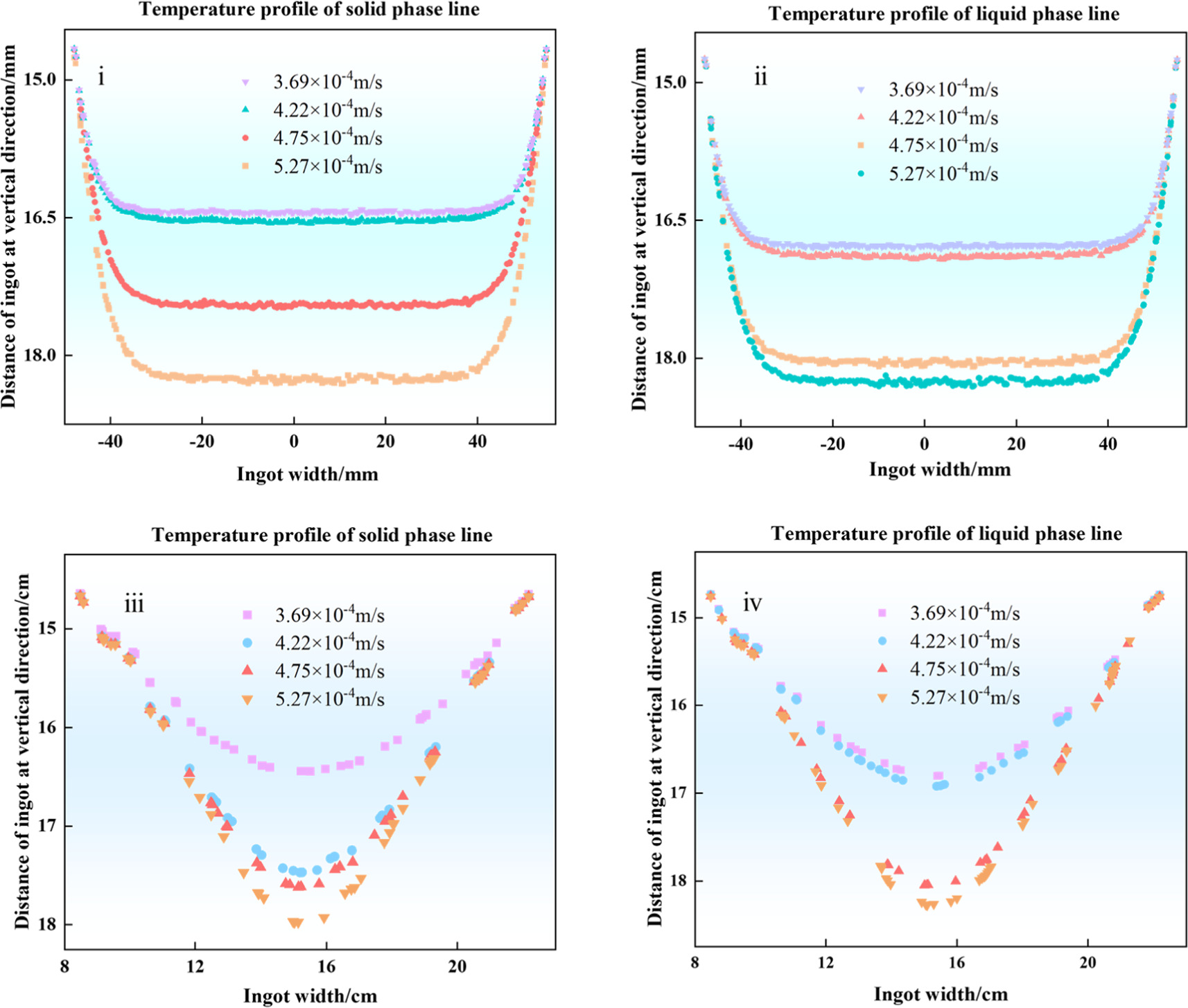Numerical simulation study on solidification proceoss of titanium slab ...