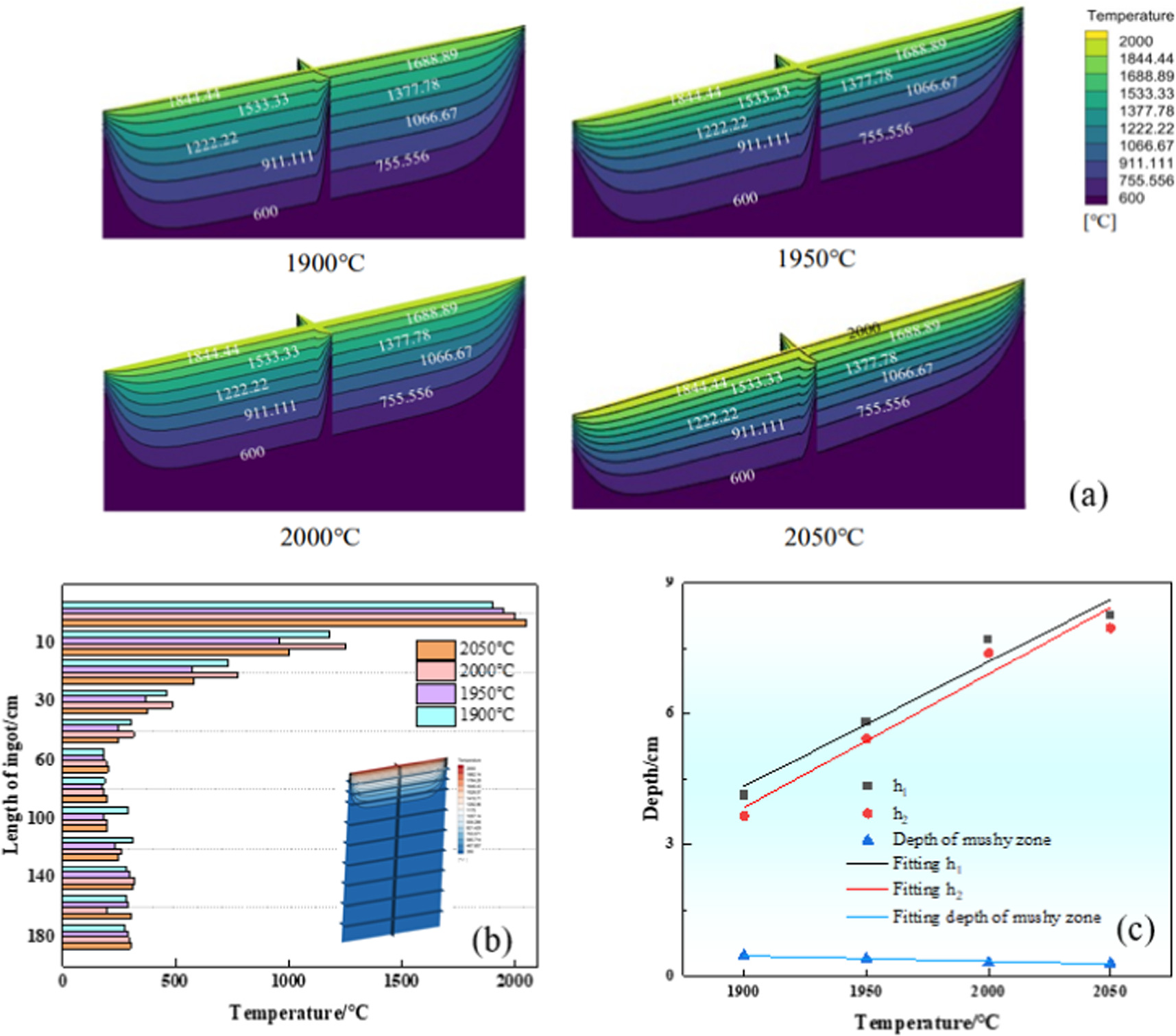 Numerical simulation study on solidification proceoss of titanium slab ...