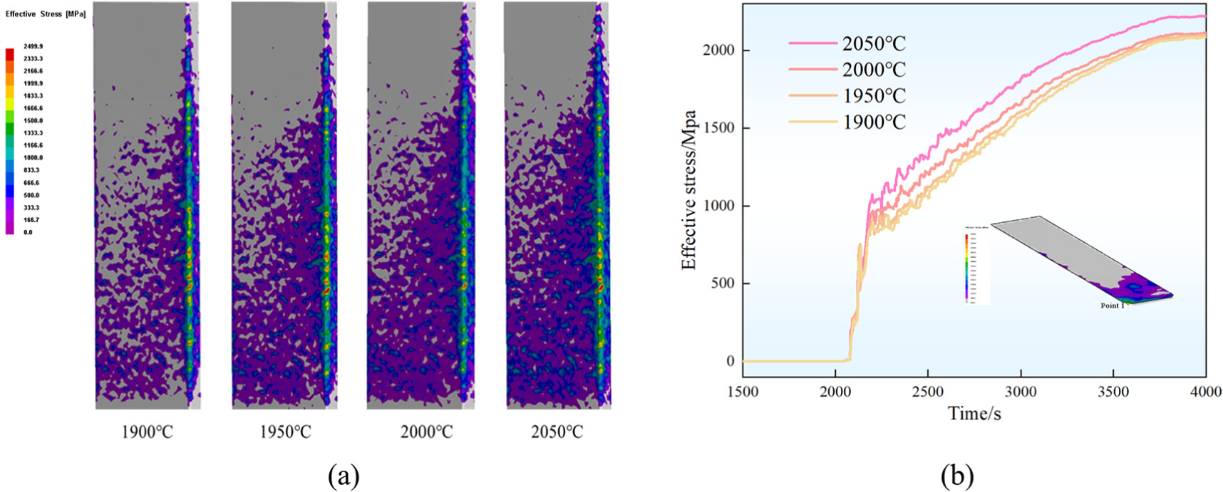 Numerical simulation study on solidification proceoss of titanium slab ...