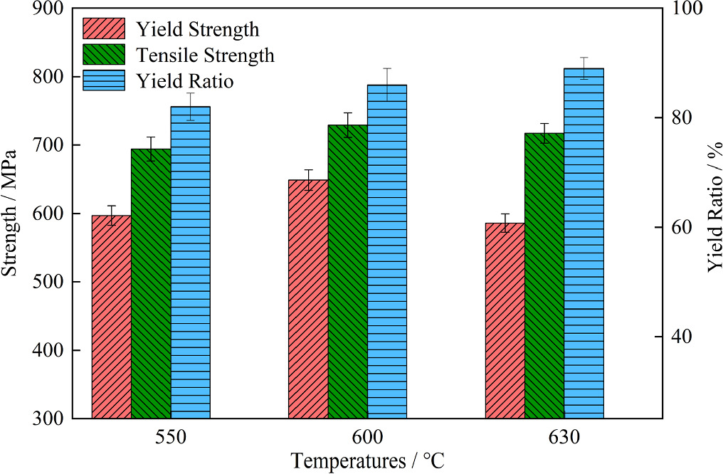 Effect of tempering process on the mechanical properties and corrosion resistance of E690 marine ...
