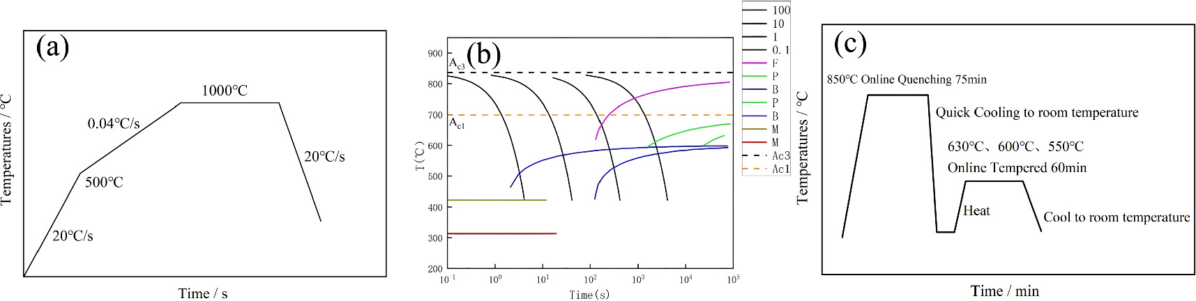Effect of tempering process on the mechanical properties and corrosion resistance of E690 marine ...
