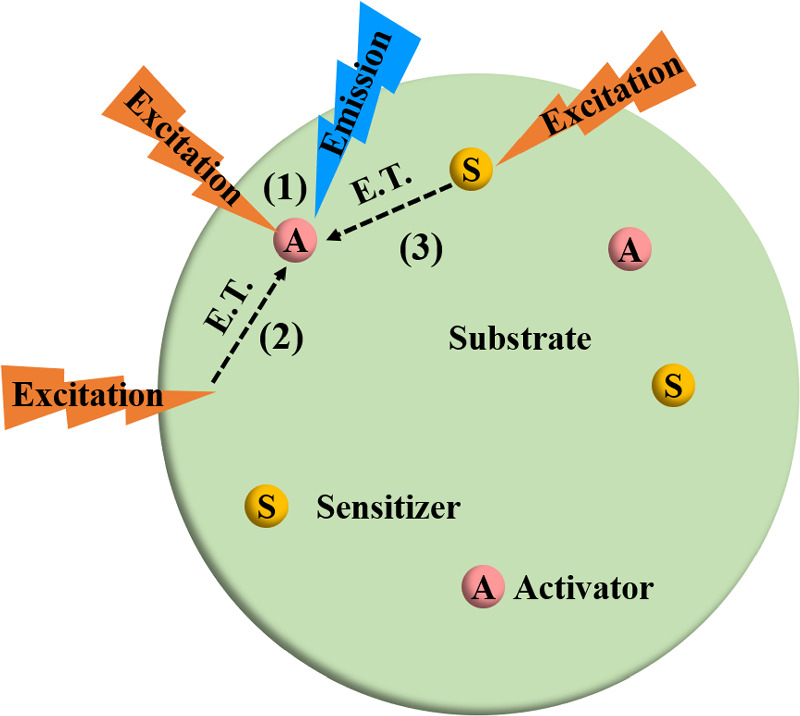Research progress of rare earth light conversion agent materials for ...