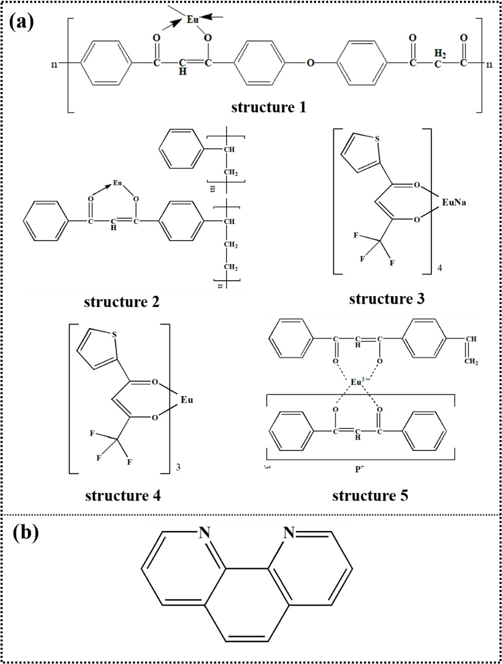 Research progress of rare earth light conversion agent materials for ...