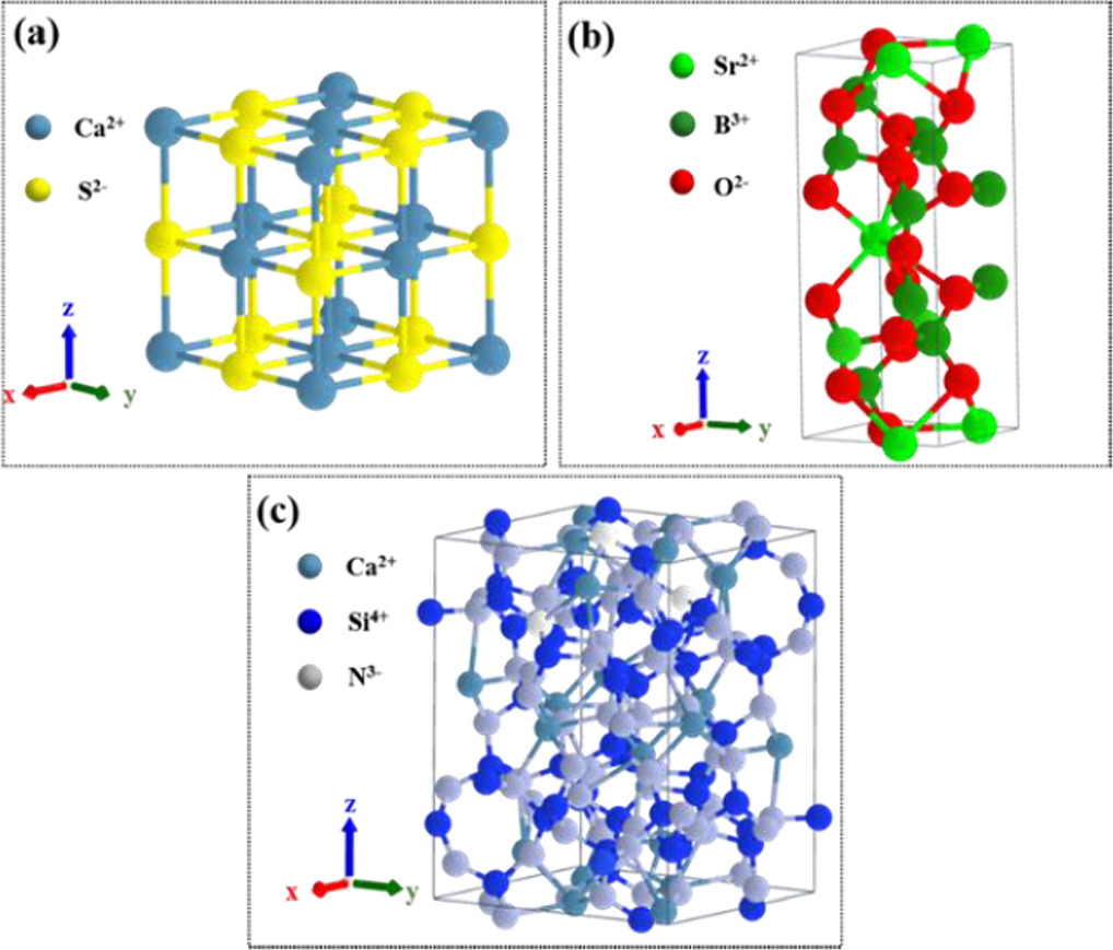 Research progress of rare earth light conversion agent materials for ...