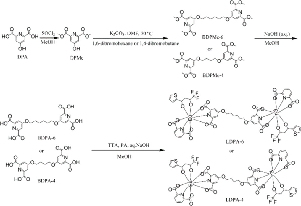 Research progress of rare earth light conversion agent materials for ...