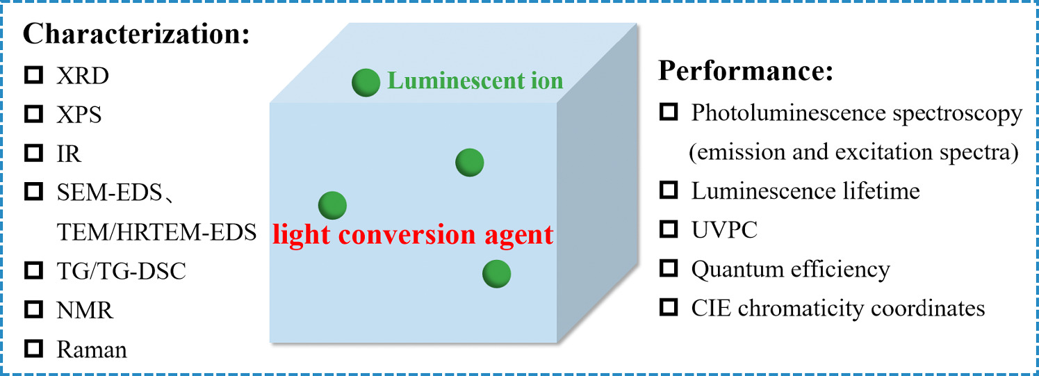 Research progress of rare earth light conversion agent materials for ...