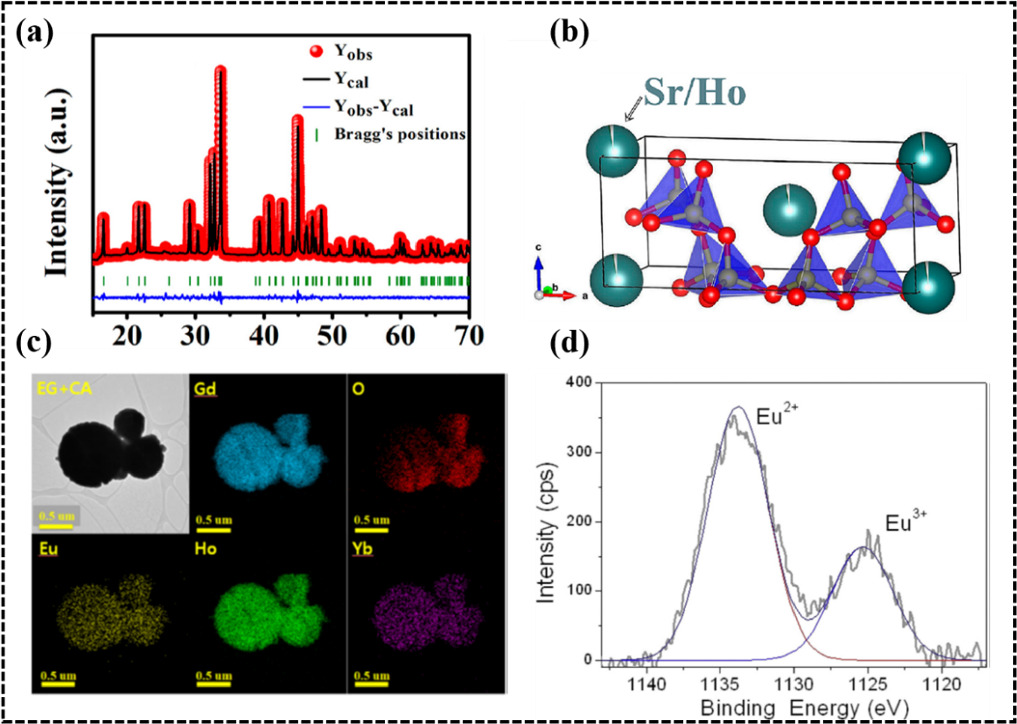 Research progress of rare earth light conversion agent materials for ...
