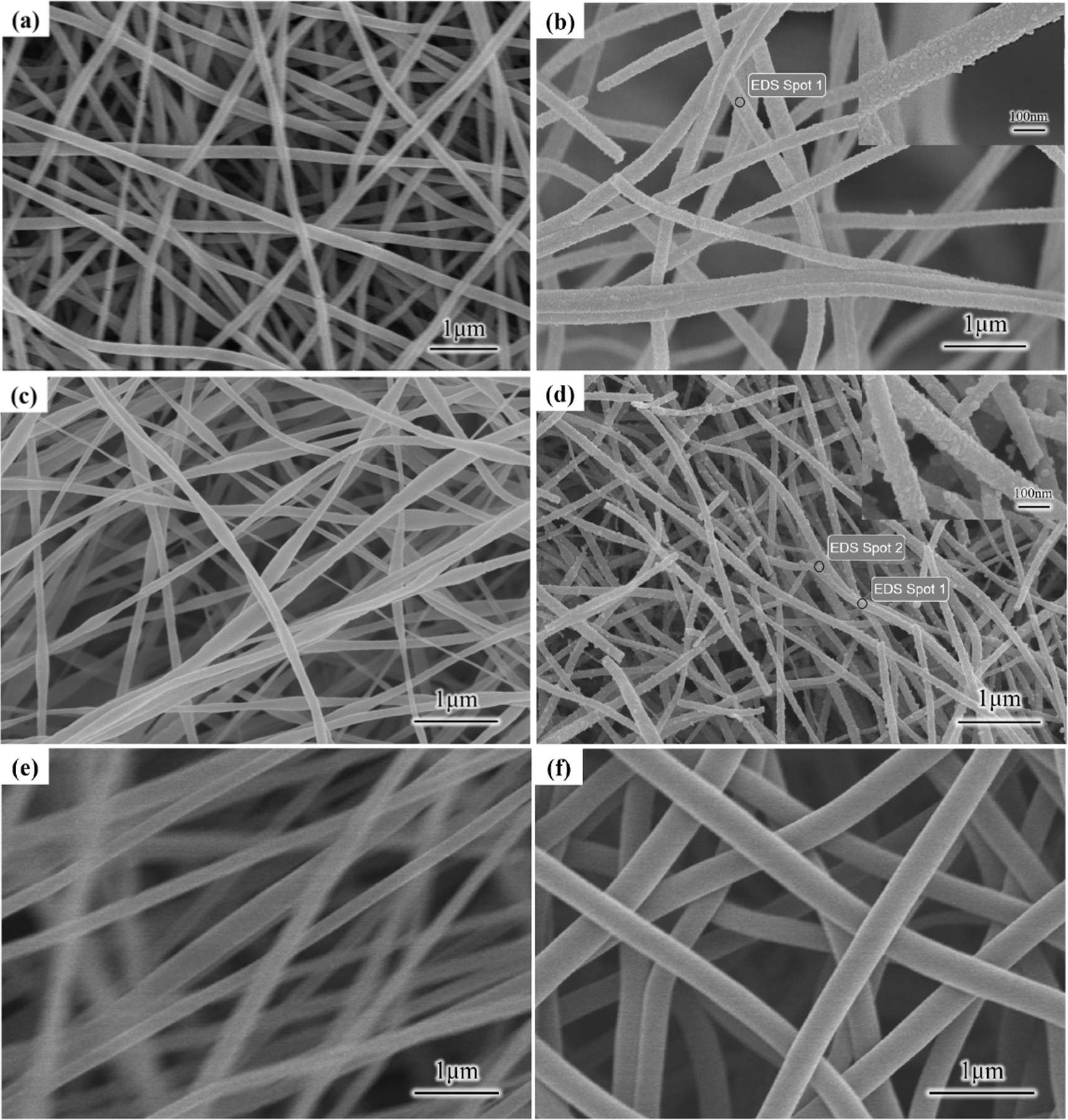 Microwave absorption properties of Co/C and Ni/C composite nanofibers ...