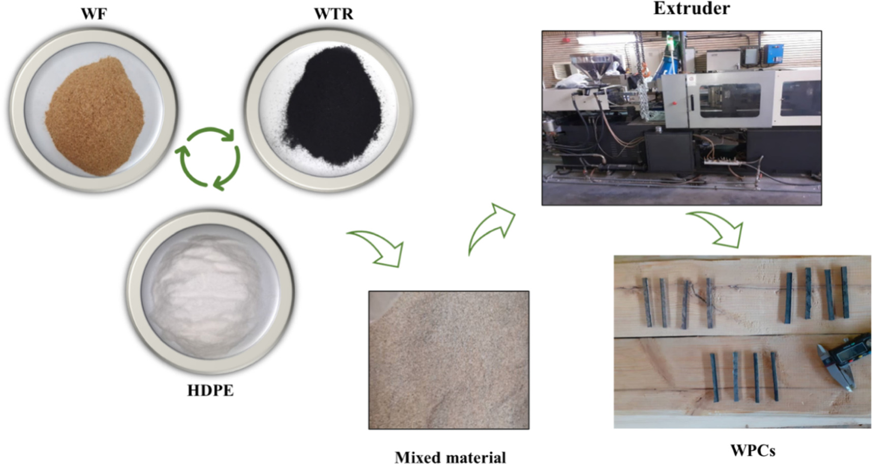Characterization of wood plastic composites made with recycled waste ...