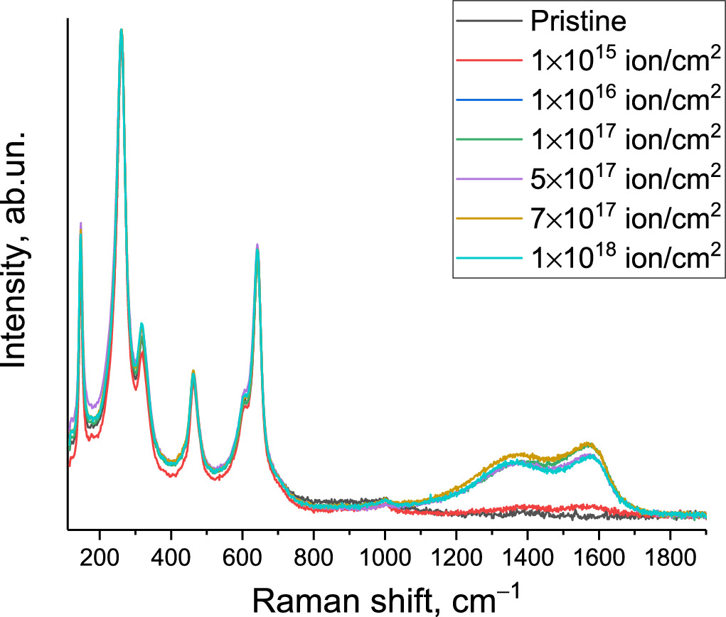 Study of radiation-induced structural changes in the near-surface layer ...