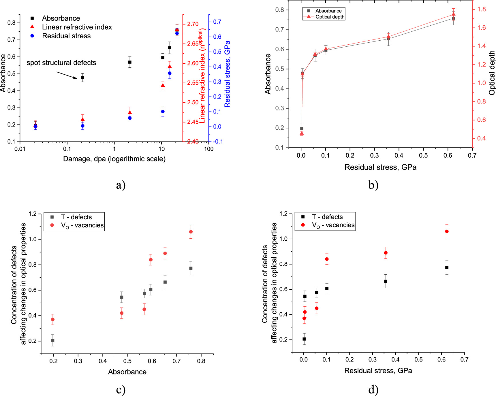 Study of radiation-induced structural changes in the near-surface layer ...
