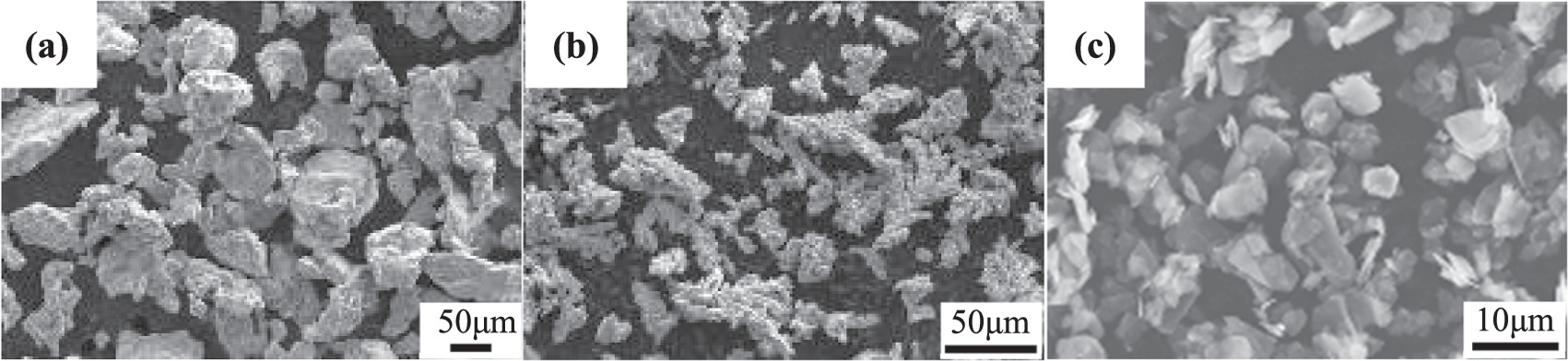 Effect of Cu content on the microstructure and properties of sintered ...
