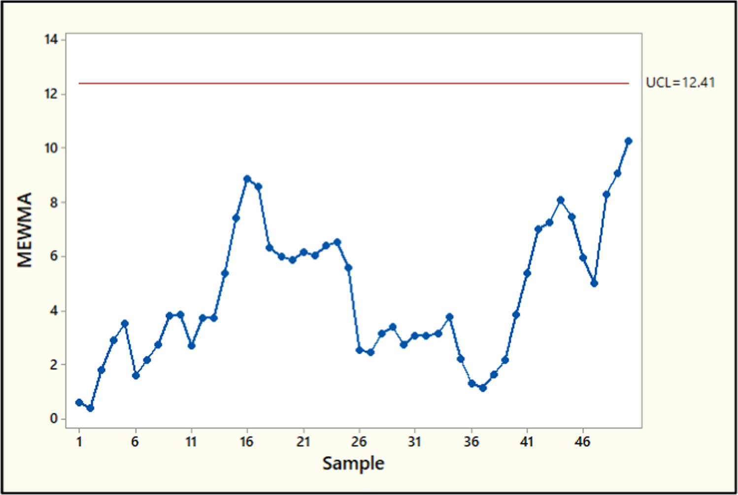 Multivariate process capability analysis for evaluating metal additive ...