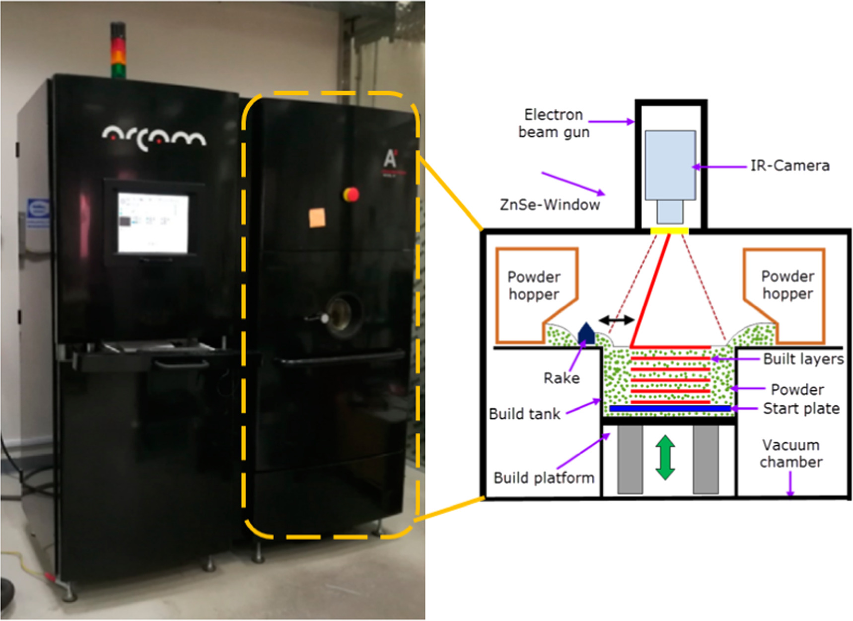 Multivariate process capability analysis for evaluating metal additive ...