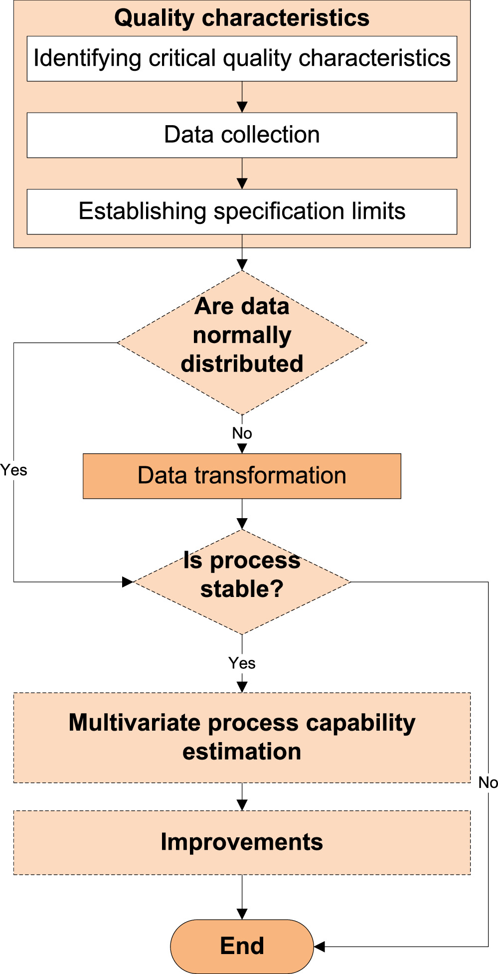 Multivariate process capability analysis for evaluating metal additive ...