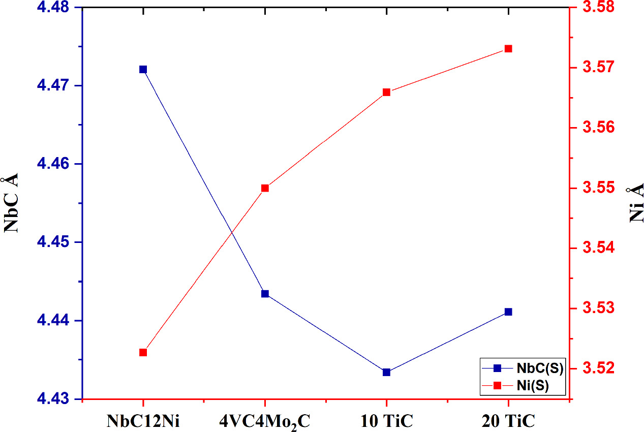 Microstructure and mechanical properties of TiC reinforced NbC ...