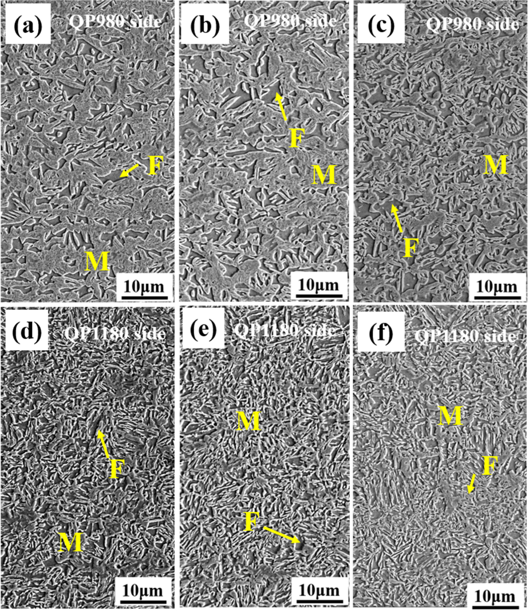 Effects of resistance spot welding parameters on microstructure and ...