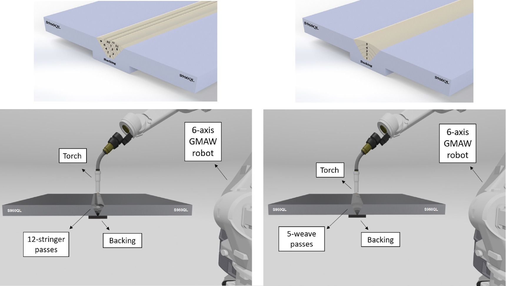 Microstructural and mechanical characterizations of weld metal of ...