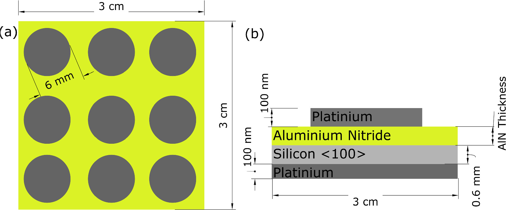 Thin film sputter-deposition of AlN crystals in oxygenated chamber: a ...