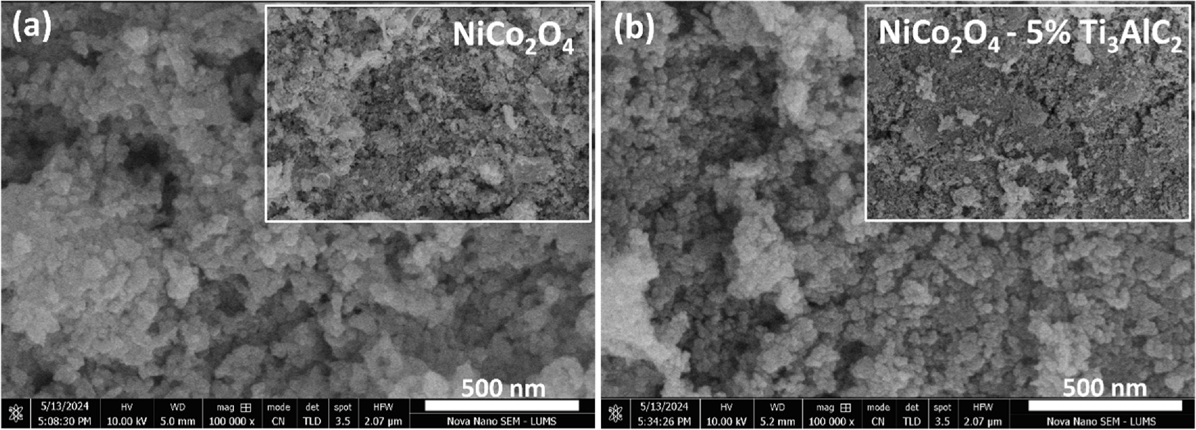 Electrochemical performance of NiCo2O4 and NiCo2O4/Ti3AlC2 composite ...