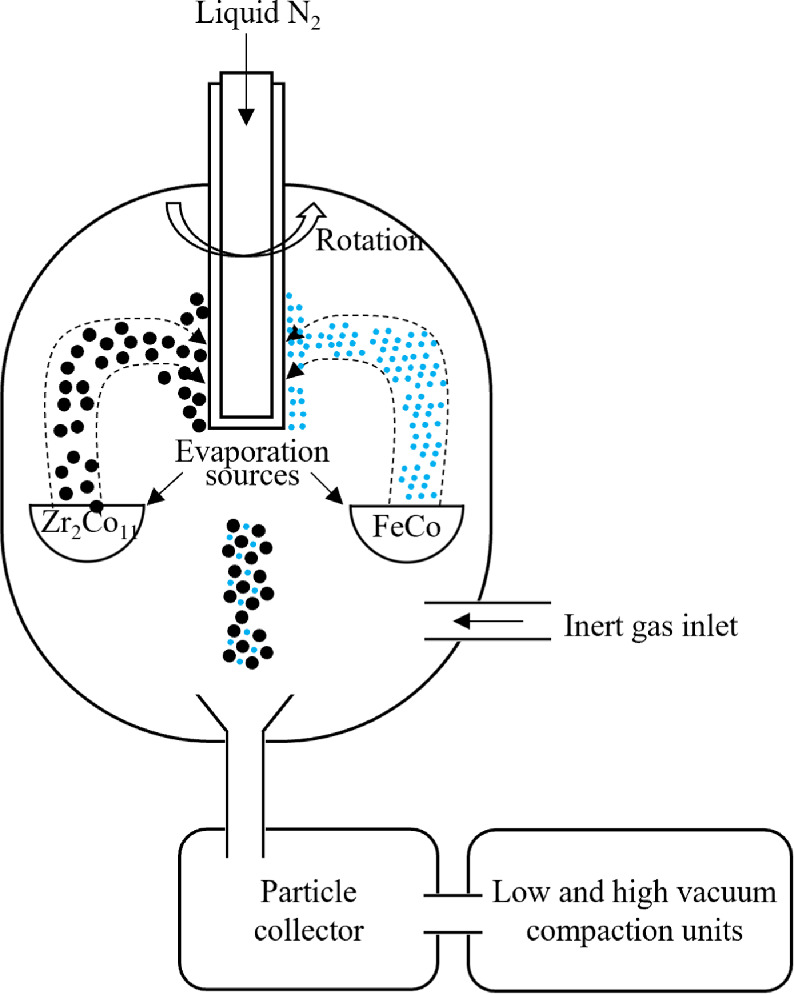 Tailoring magnetic exchange coupling in Zr2Co11/FeCo nanocomposites via ...