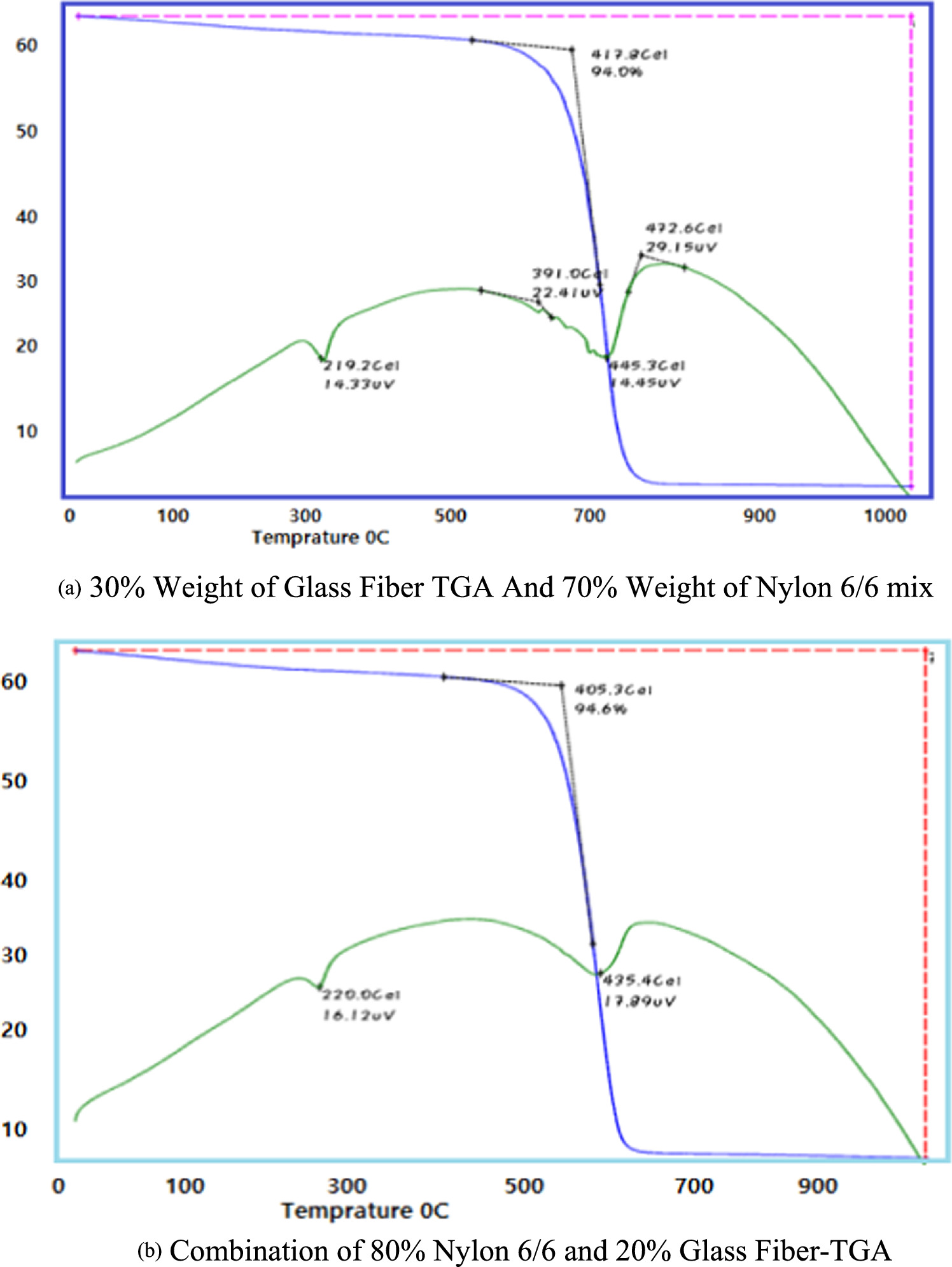 Mechanical characterization and thermal investigation of nylon polymer ...
