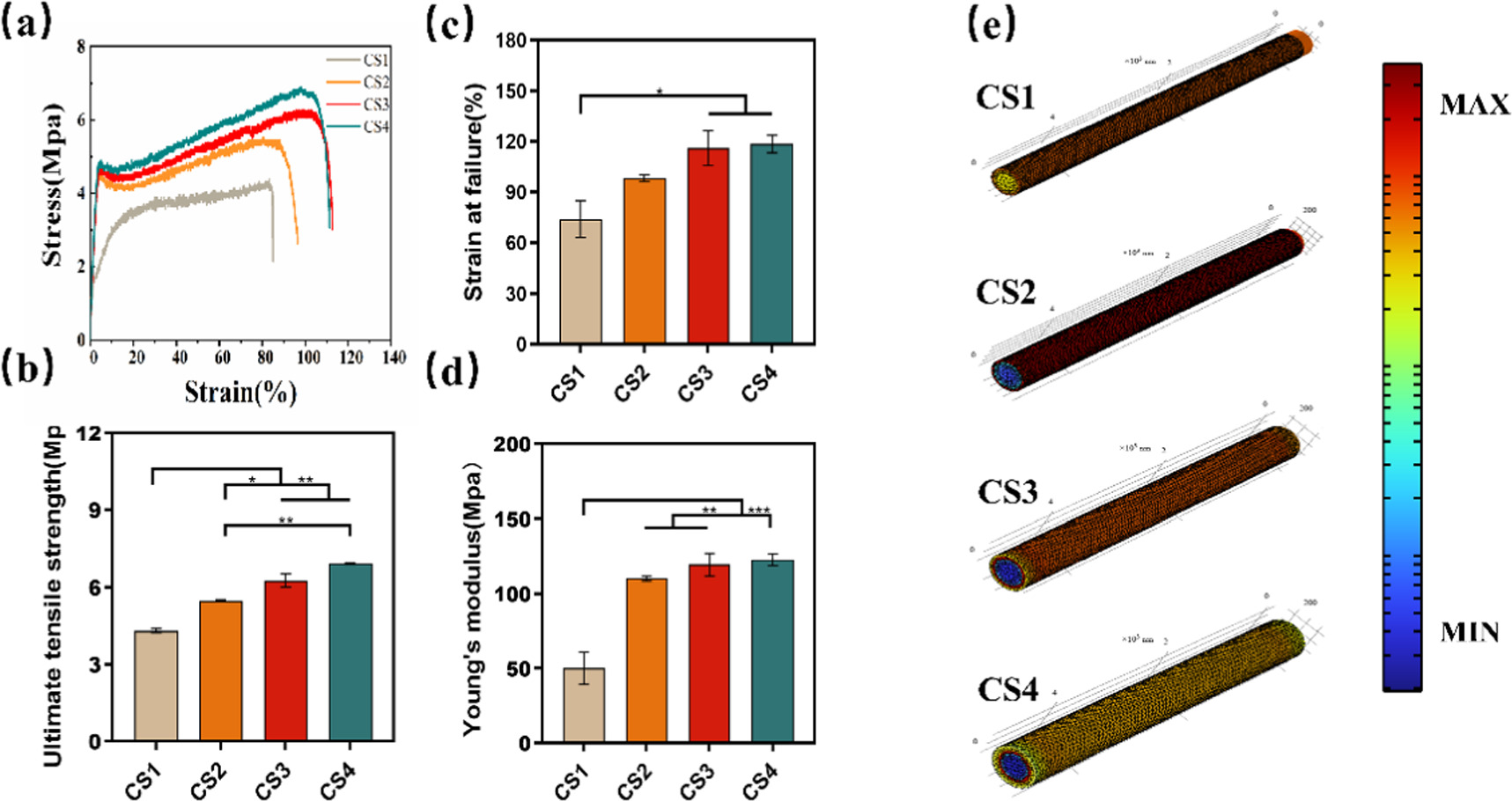Potential applications of PLGA/PVA coaxial nanofibers with controlled ...