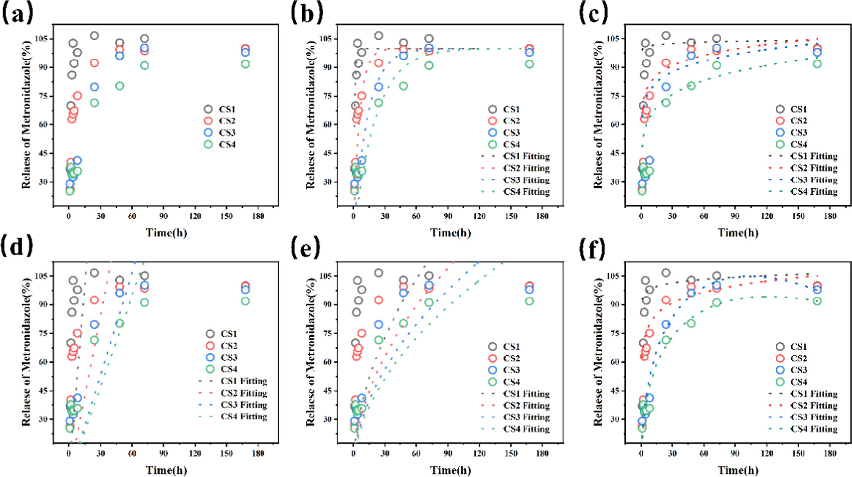 Potential applications of PLGA/PVA coaxial nanofibers with controlled ...