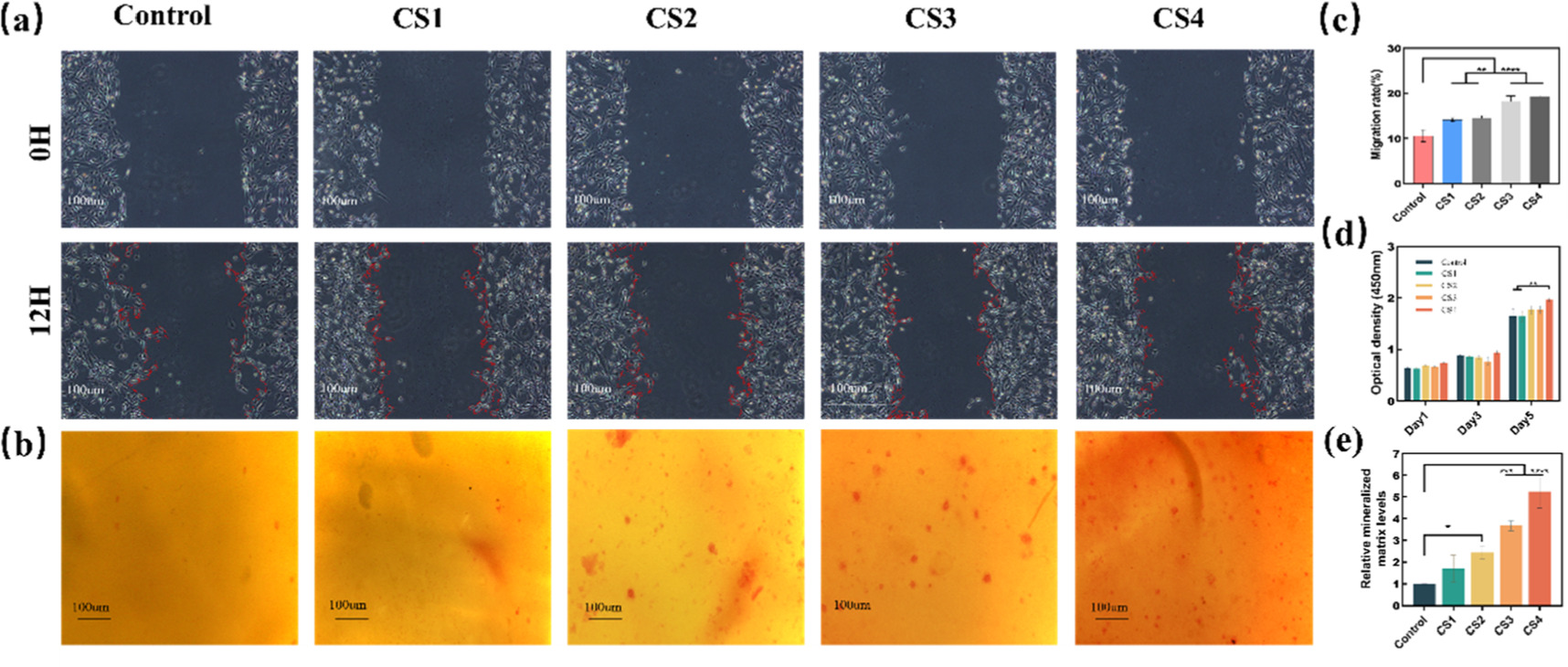 Potential applications of PLGA/PVA coaxial nanofibers with controlled ...