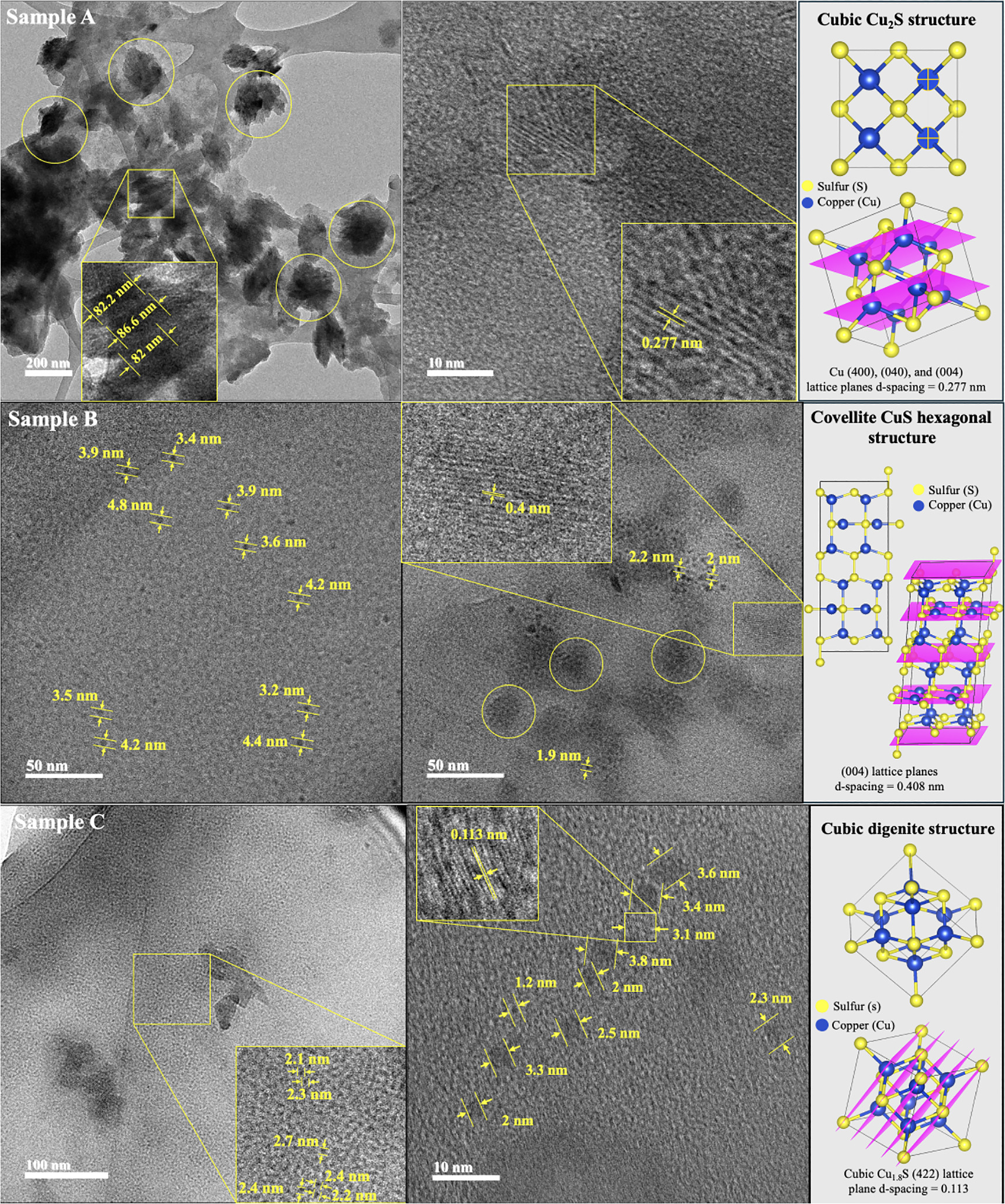 One-pot synthesis and characterization of a BSA-Cu2S/CuS quantum dots ...