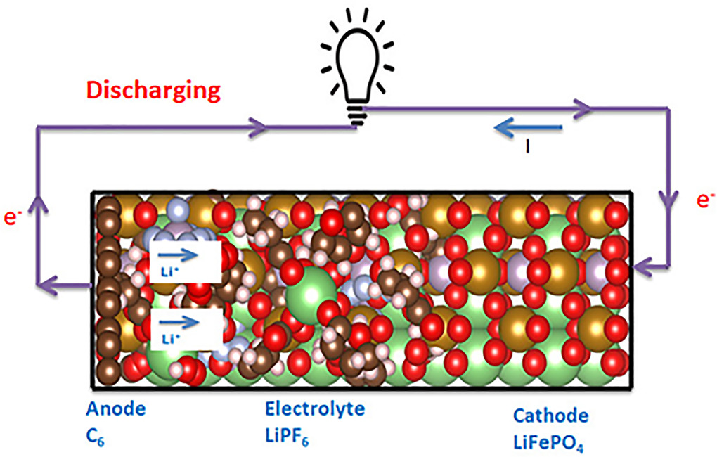 DFT + U study of structural, electronic, optical and magnetic ...