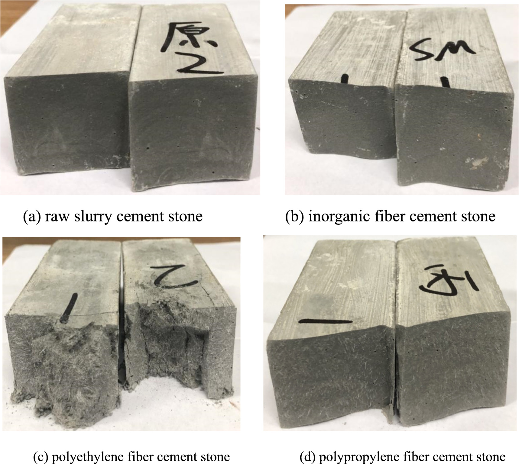 Design and evaluation of oil well cement-based composite materials ...