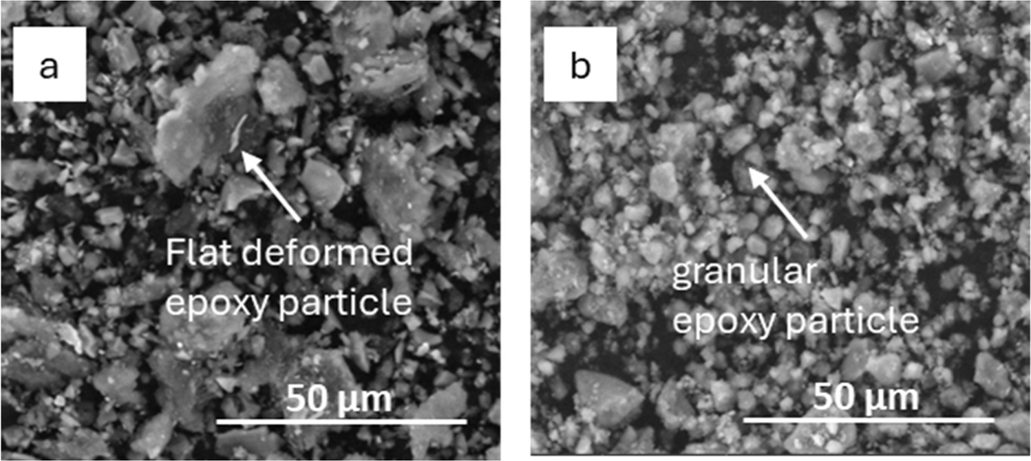 The effects of leaching and pyrolysis on particle synthesis and their ...