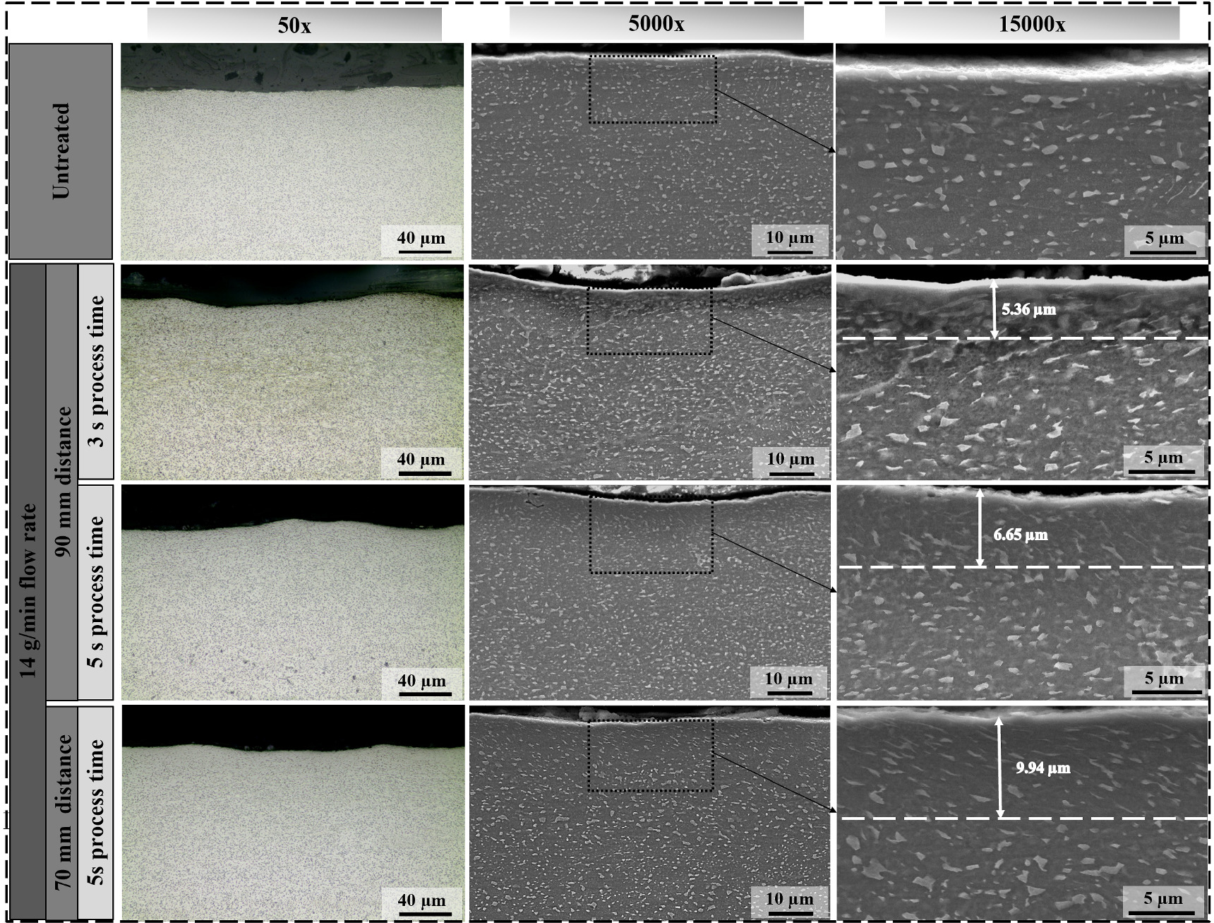 Modification of surface and subsurface properties of cold-rolled ...
