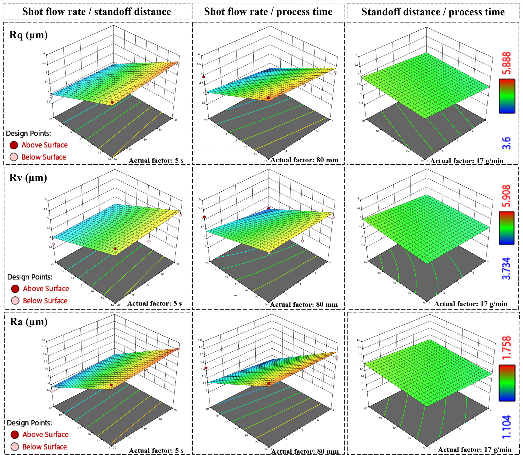 Modification of surface and subsurface properties of cold-rolled ...