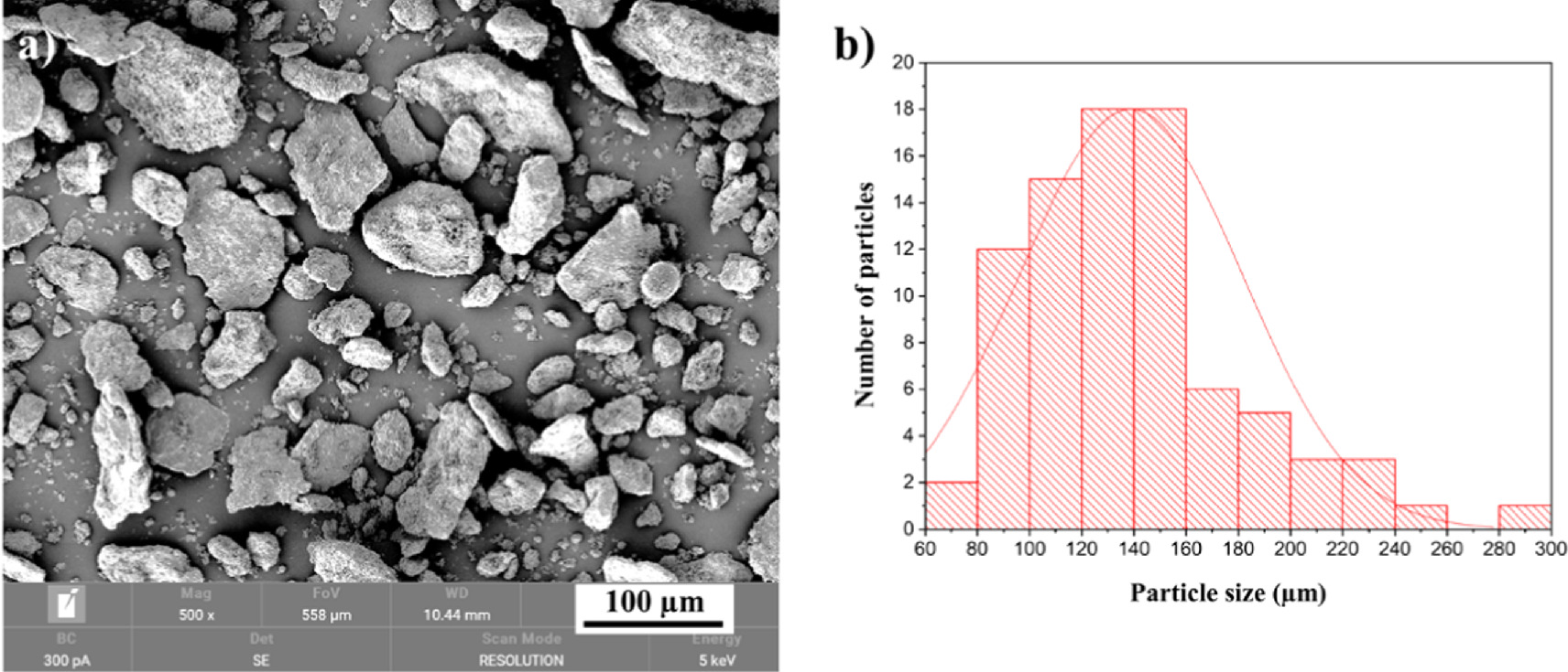 Improvement of microstructure and mechanical properties for Al7075 ...
