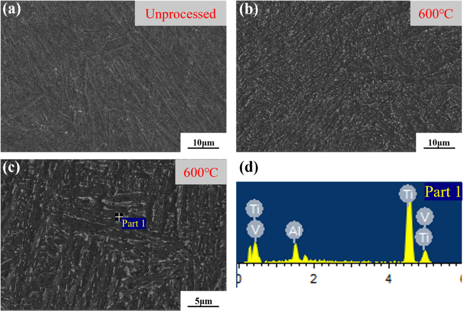 Study on the mechanical properties of Ti-6Al-4V alloy with minimal ...