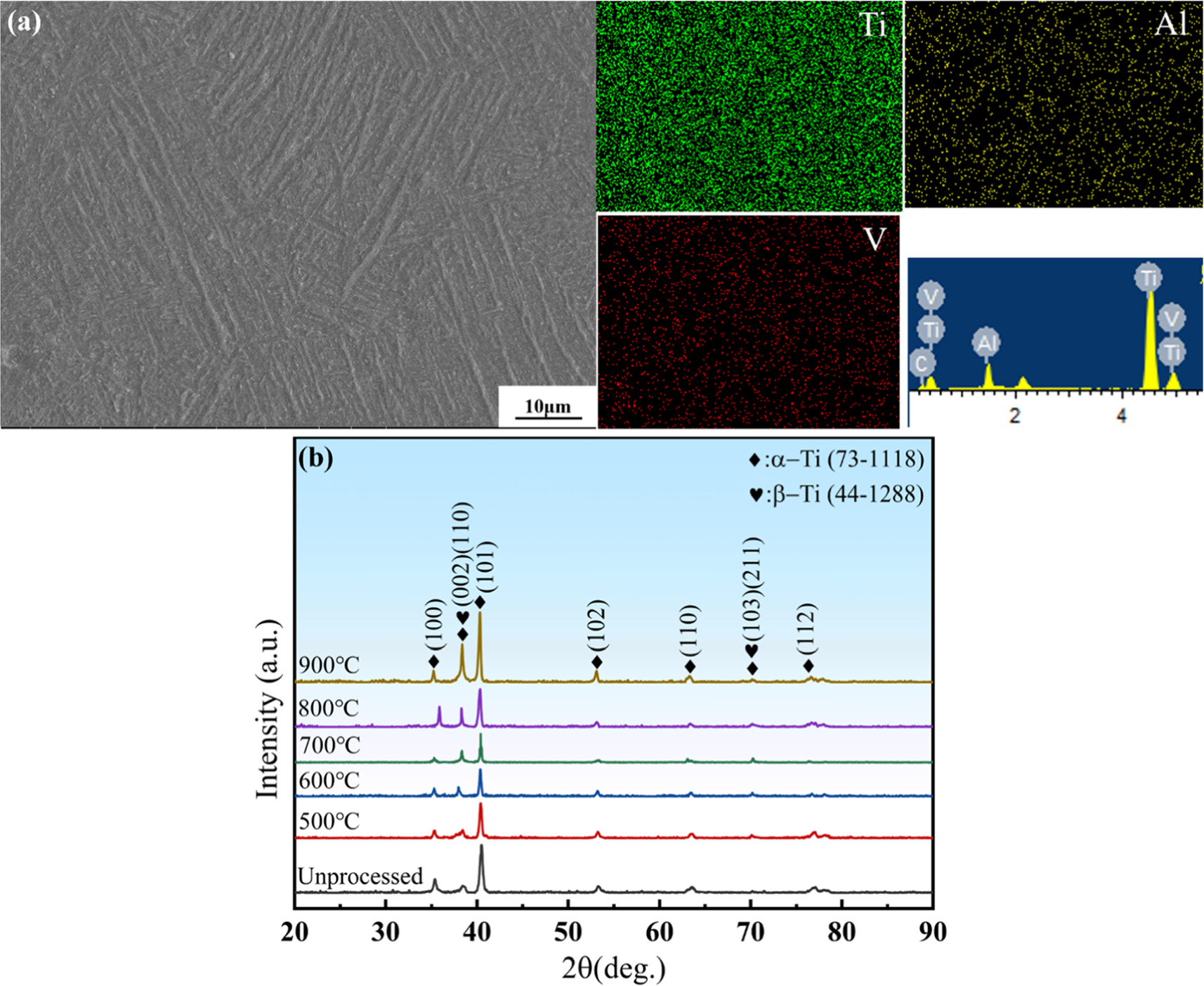 Study on the mechanical properties of Ti-6Al-4V alloy with minimal ...