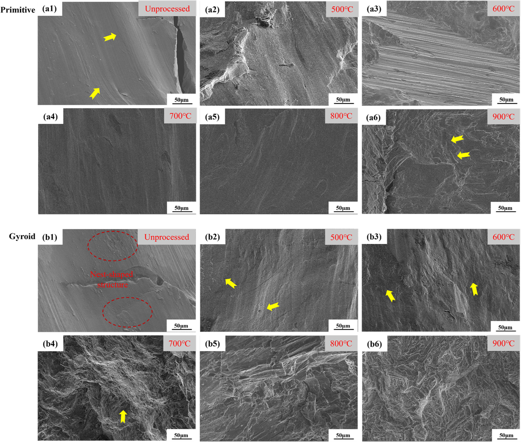 Study on the mechanical properties of Ti-6Al-4V alloy with minimal ...