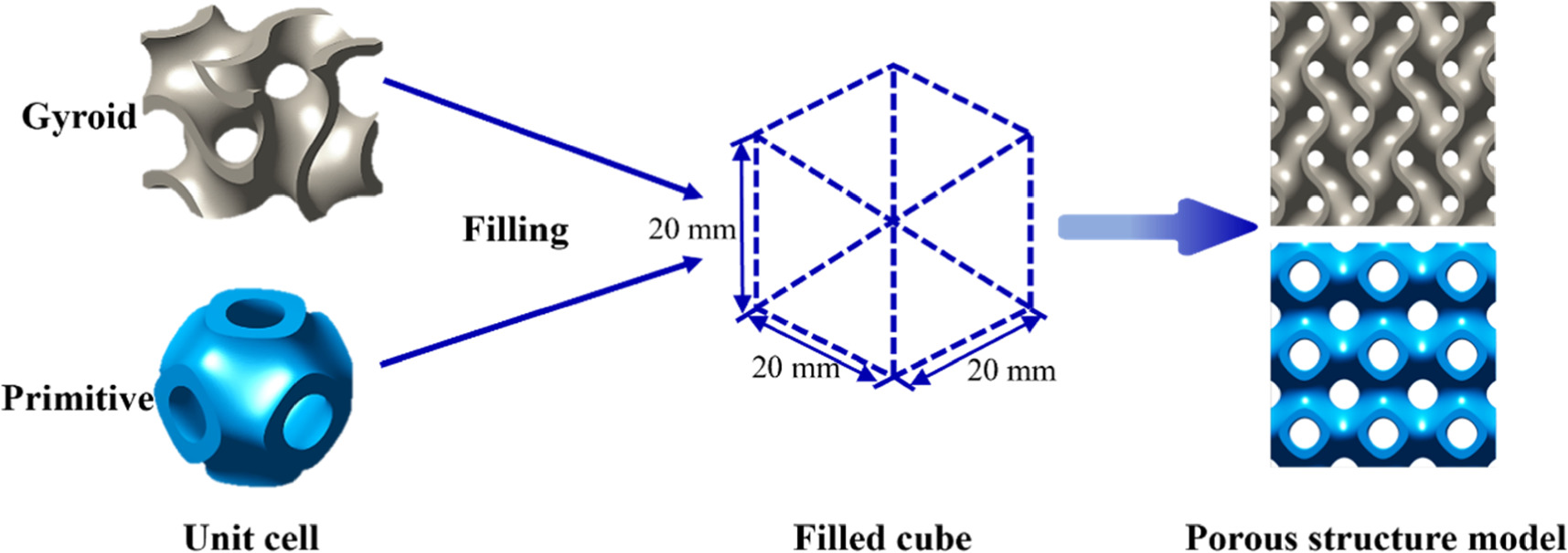 Study on the mechanical properties of Ti-6Al-4V alloy with minimal ...