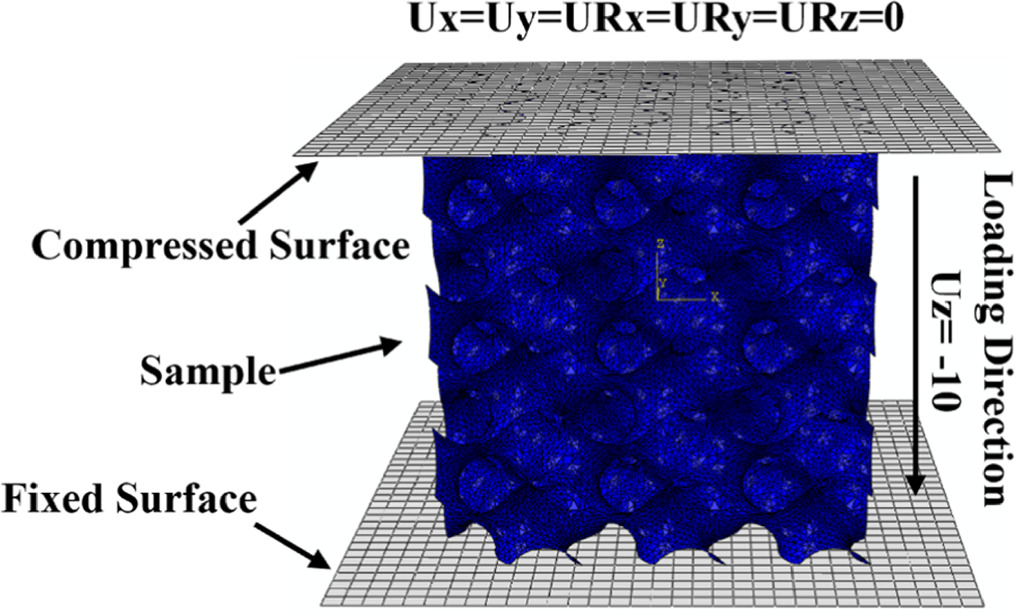 Study on the mechanical properties of Ti-6Al-4V alloy with minimal ...