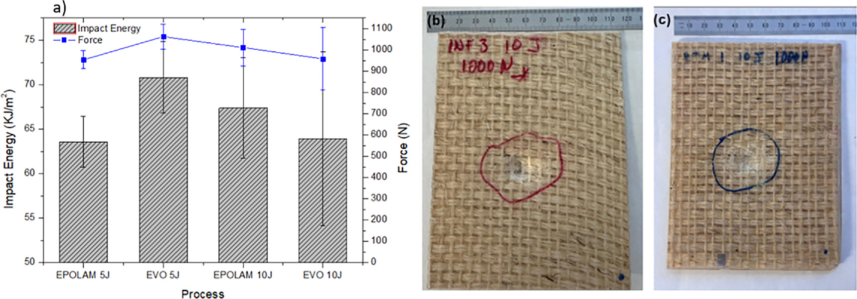 Mechanical performance of green composites made with natural fiber of ...